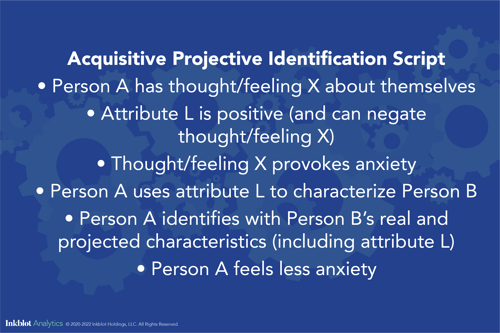The Etymology of Projection